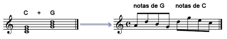 Dicas de improvisação no Modo Jônico - Blog Terra da Música